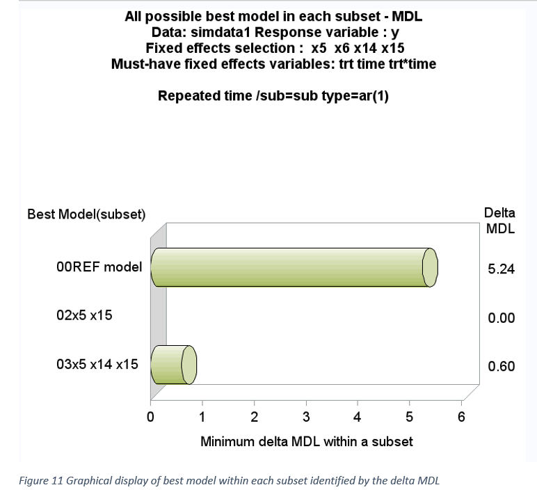 User-friendly SAS macro application Allmixed: Step3: All possible fixe... - SAS Support Communities