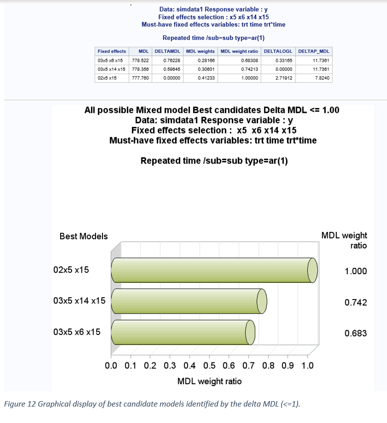 User-friendly SAS macro application Allmixed: Step3: All possible fixe... - SAS Support Communities