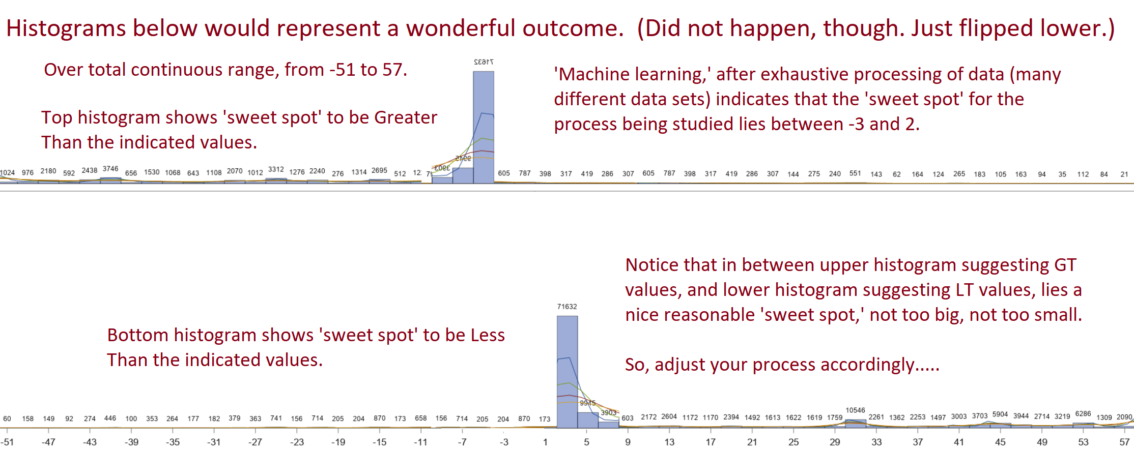 Solved: Histogram Challenge - SAS Support Communities