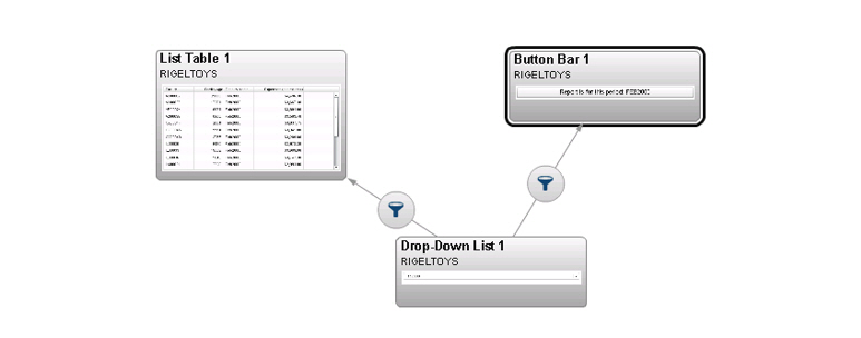 SAS Visual Analytics trick! Use a button bar as a dynamic text object