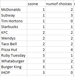 Solved: Defining a sub problem in proc Optmodel that is based on the aggregate... - SAS Support ...