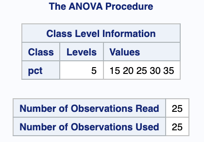 [SAS 활용 노하우] one-way ANOVA - SAS Support Communities