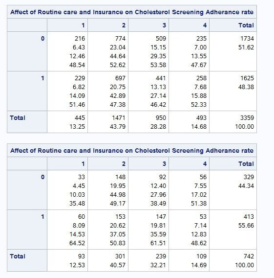 Solved: Removing old title statement - SAS Support Communities