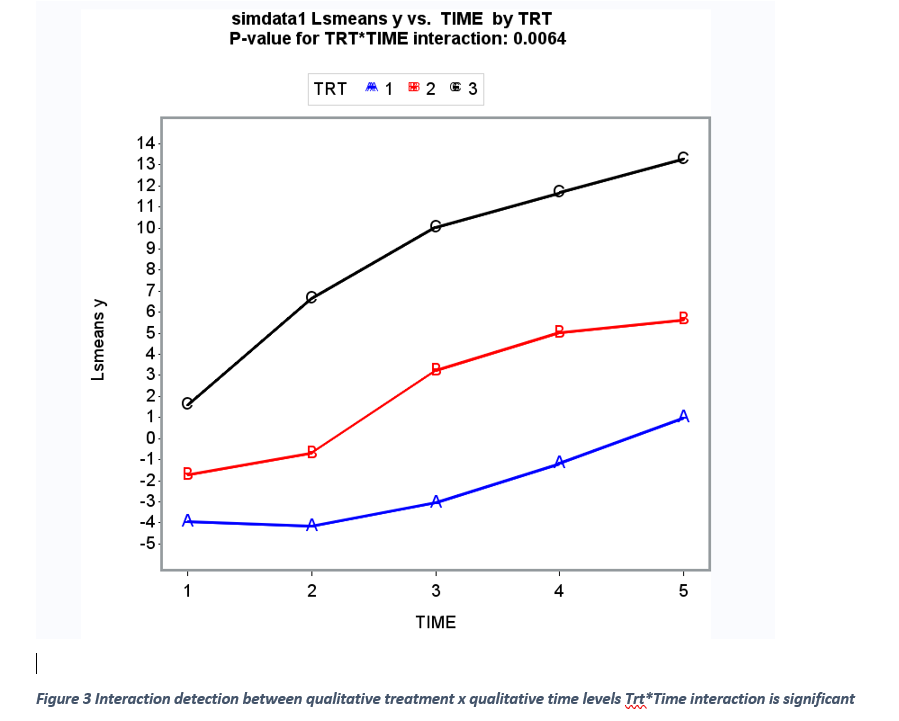 User Friendly Sas Application For All Possible Mixed Model Selection S Sas Support Communities