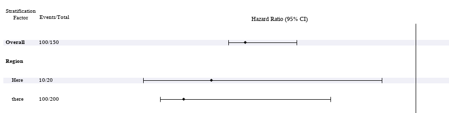 Solved: Proc SGPLOT clipping top line - SAS Support Communities