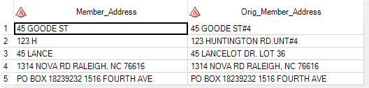 Solved: Street Address Data Cleaning Using prxmatch - SAS Support Communities
