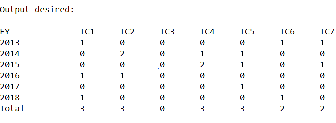 Solved: Cross tabulation - Frequency Table - SAS Support Communities