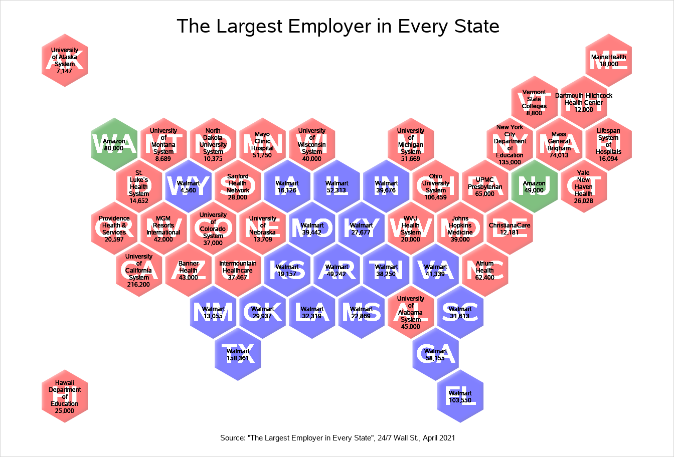 Fun With SAS ODS Graphics, Labor Day Edition: The Largest Employer in ...