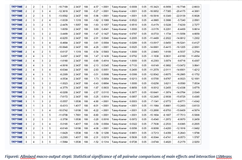 User Friendly Sas Application Mixed Model Analysis Prediction And Mo Sas Support Communities
