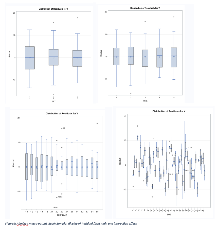 User Friendly Sas Application Mixed Model Analysis Prediction And Mo Sas Support Communities