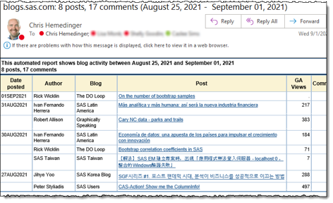 Tip: How to send email using SAS