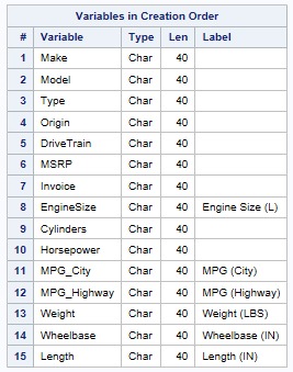 How to change the output format of a few columns in ods excel? - SAS ...