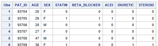Solved: Join tables (one-to-many relationship) where many are dummy variables? - SAS Support ...