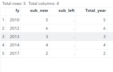 Solved: Full Outer Join in a loop - SAS Support Communities