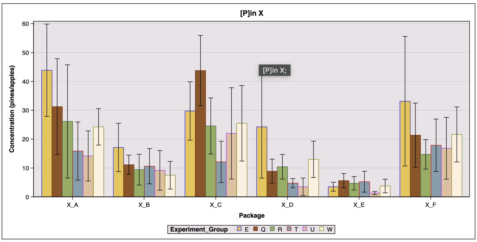 Solved: Need help in specifying the order of bars in a bar graph (proc sgplot ... - SAS Support ...