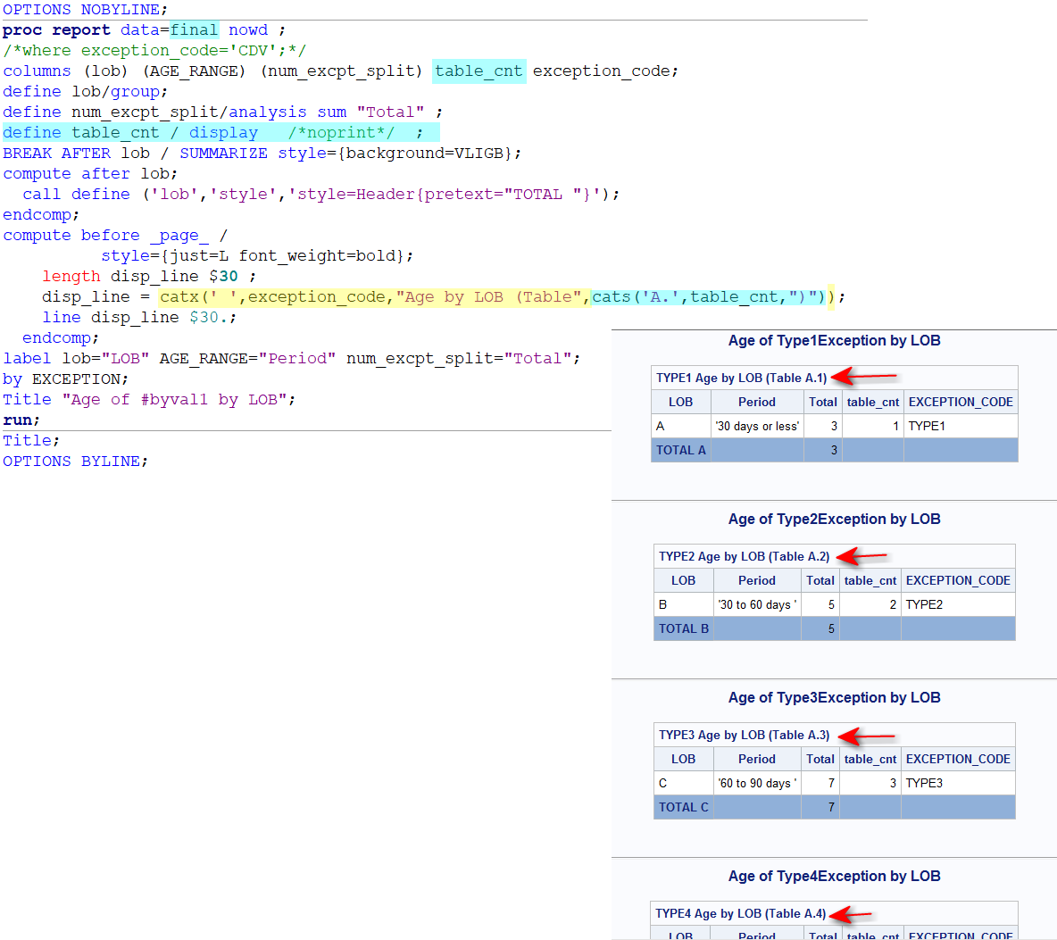 Solved: Proc Report in ODS - Generate table number - SAS Support Communities