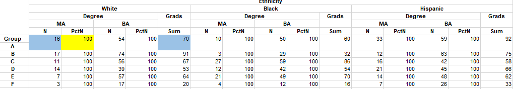 Solved: How to create Proc tabulate percentages - SAS Support Communities