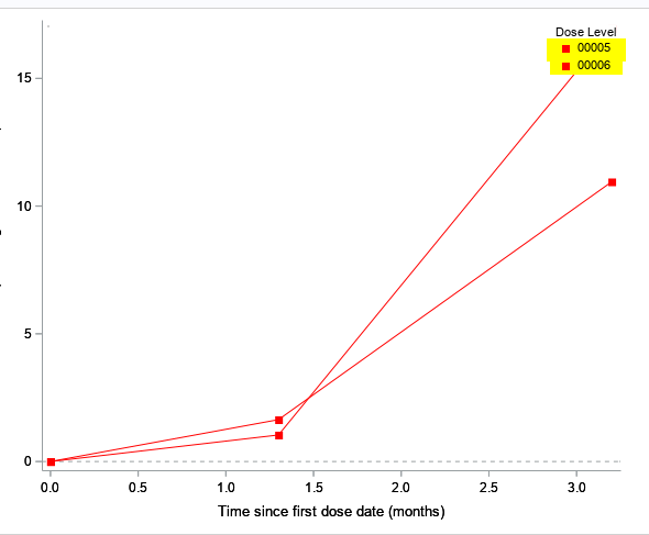 Solved: unending lines in the series plot of proc template - SAS ...