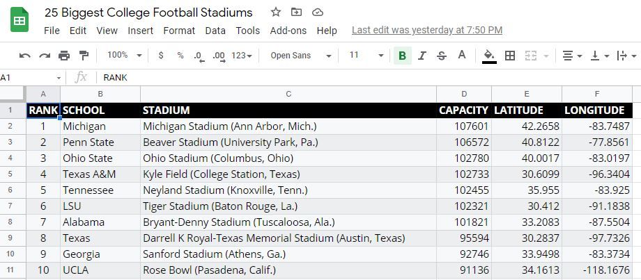 Fun With SAS ODS Graphics: The 25 Largest College Football Stadiums ...
