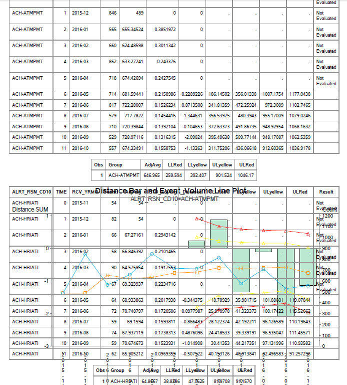 How to set up page brake using ods pdf - SAS Support Communities