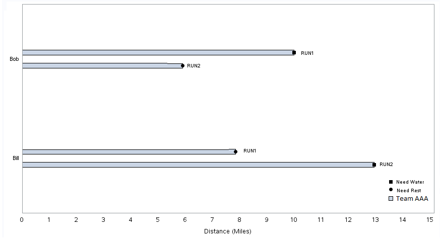 Hbar + Scatter + Annotations? - SAS Support Communities