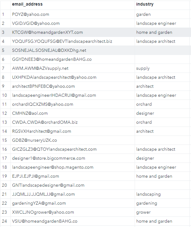 compare a variable with the list and return the matching value - SAS ...