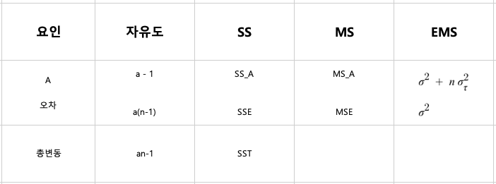 [SAS 활용 노하우] Expected Mean Square - SAS Support Communities