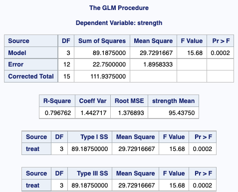 [SAS 활용 노하우] Expected Mean Square - SAS Support Communities