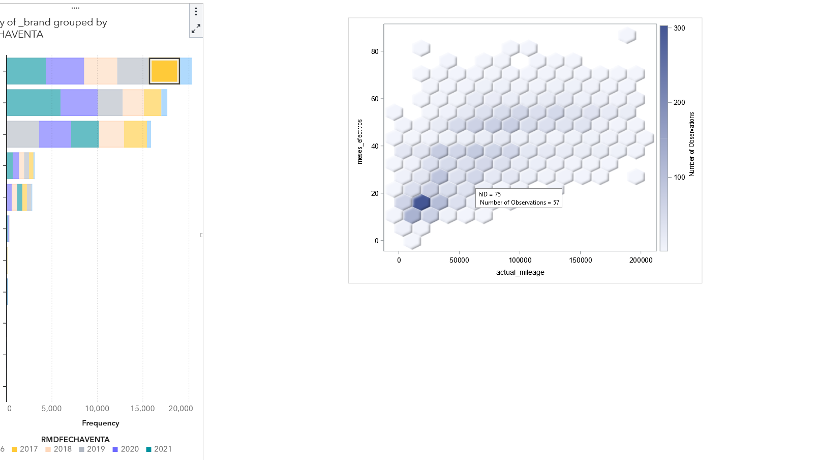 Solved: data-driven content plus job execution to draw customized graph in VA - SAS Support ...