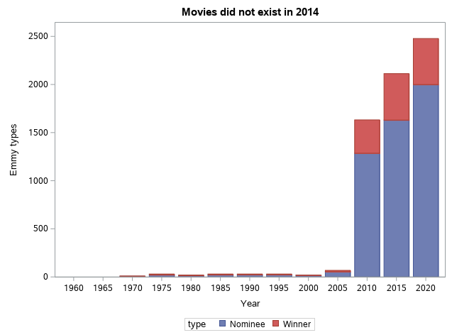 Solved Sgplot X Axis Ticks Without Lumping Or Losing Data Sas Support Communities