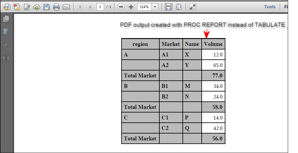 Proc Tabulate With Subtotals Column Headings Sas Support Communities