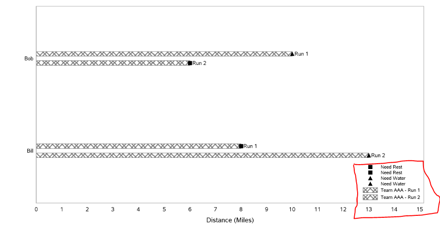 Hbar + Scatter + Annotations? - SAS Support Communities