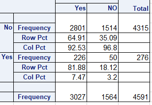 Solved: Proc Freq Table Labels - SAS Support Communities