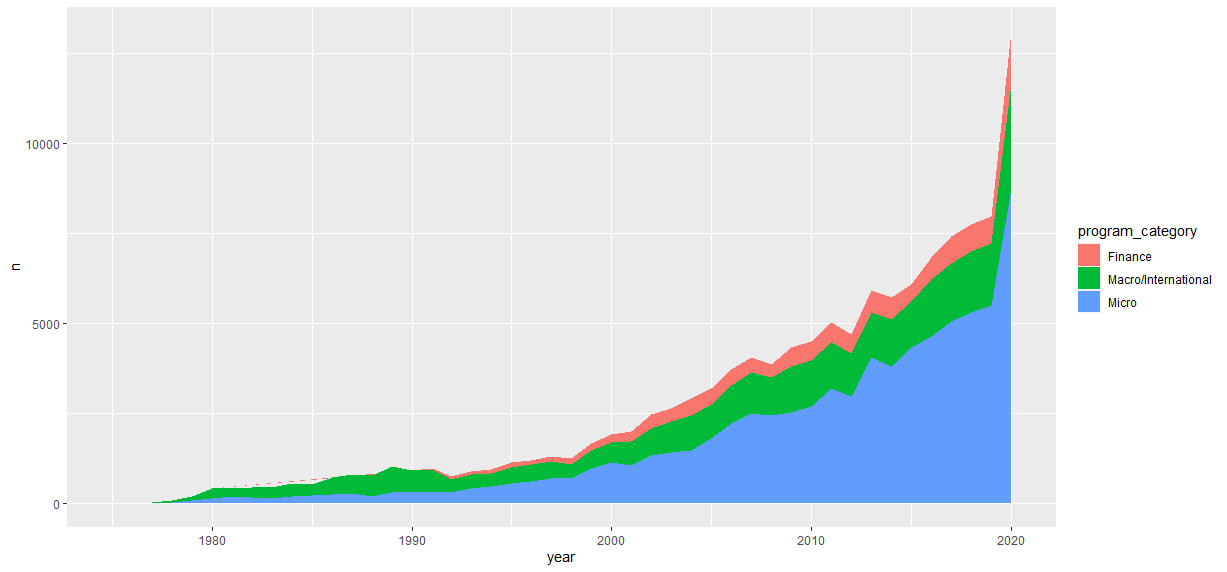 Solved: How to make an area plot in SAS? - SAS Support Communities