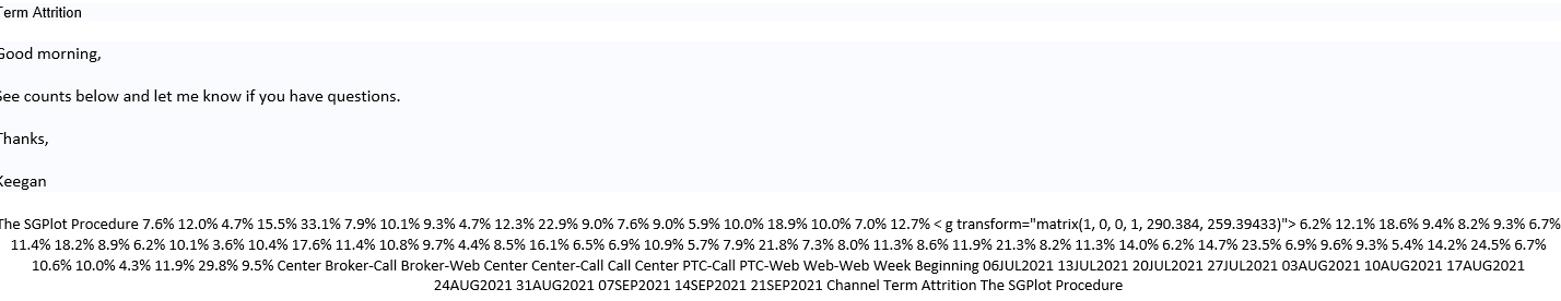 Solved Proc Sgplot Heatmapparm Output Challenges Sas Support Communities