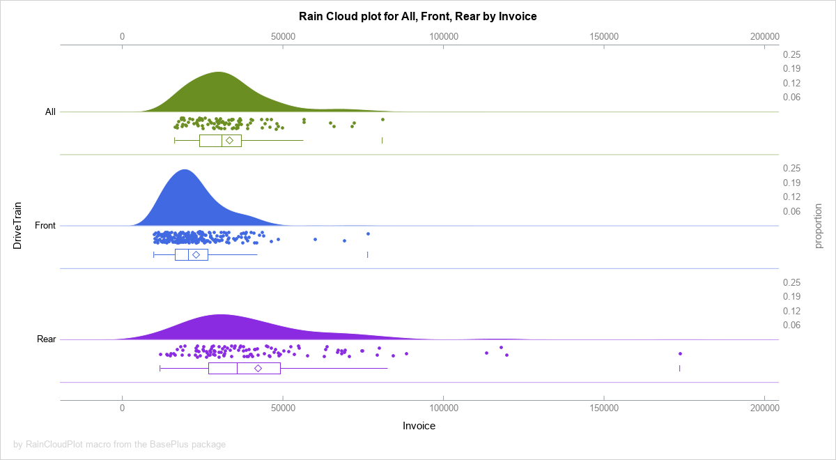 Fun with SAS ODS Graphics: Rain Cloud Plot - SAS Support Communities