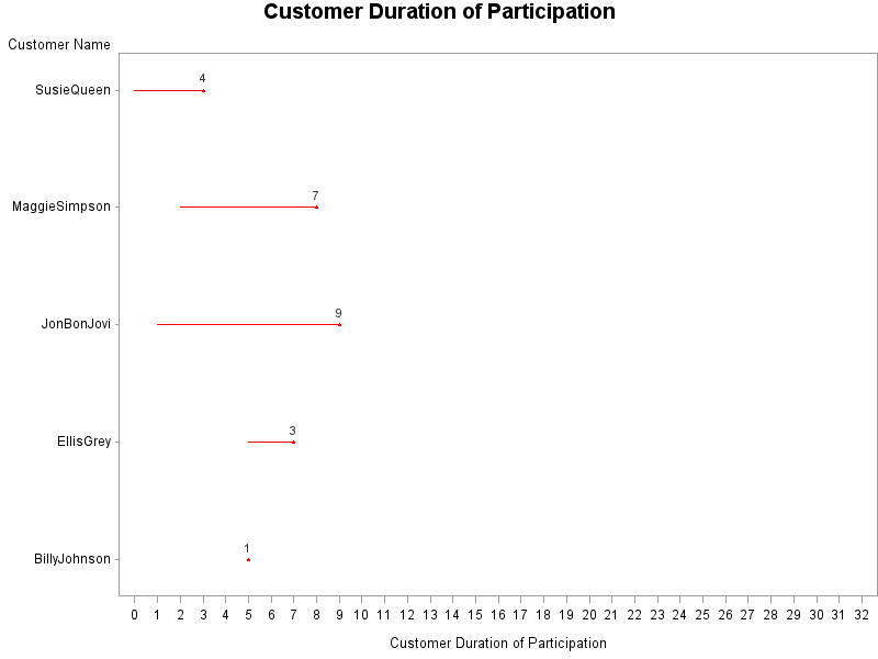Solved How Do You Use A Different Variable To Label The Values For A