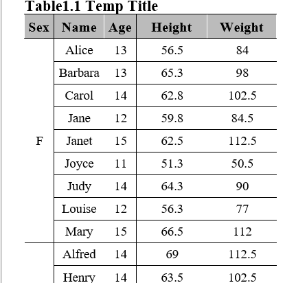Solved: ODS RTF Proc Report Help. - SAS Support Communities