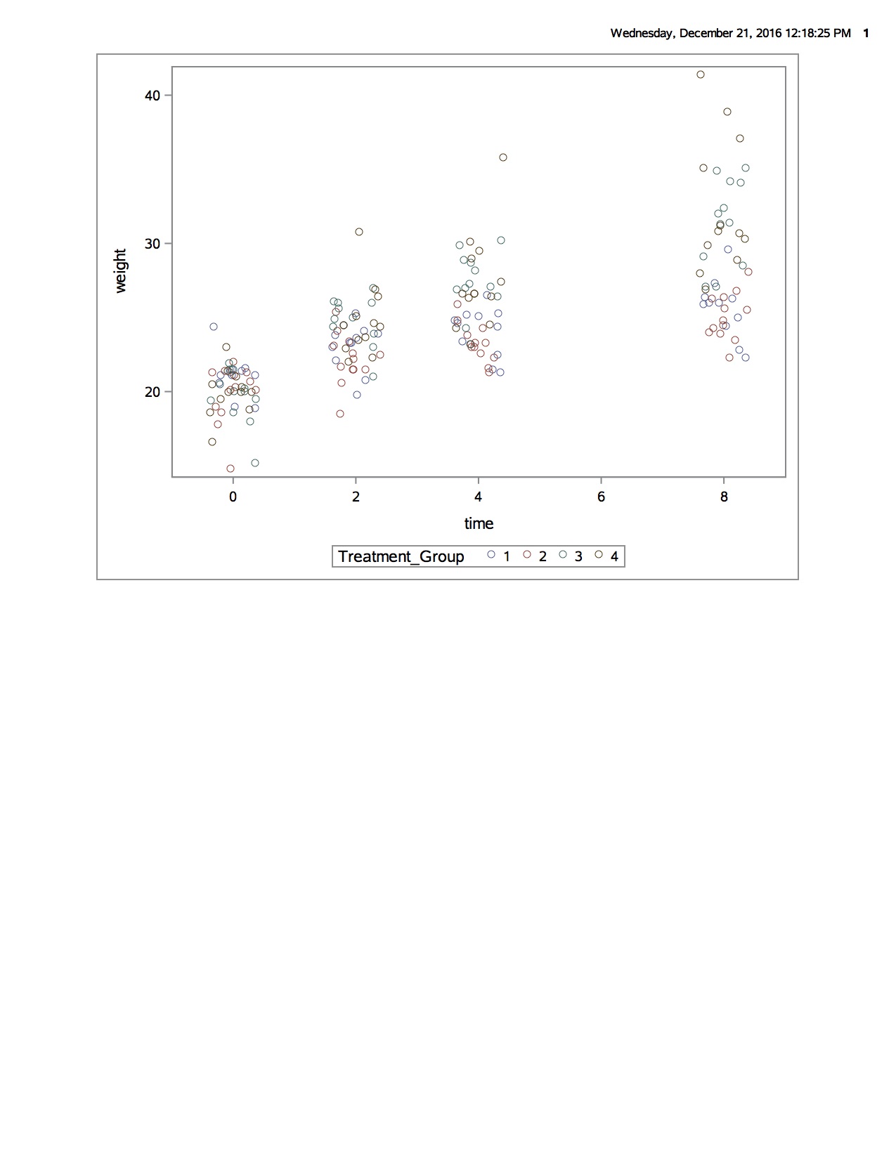 Solved: Scatterplot Help: Graphing A Response Variable From Multiple ...
