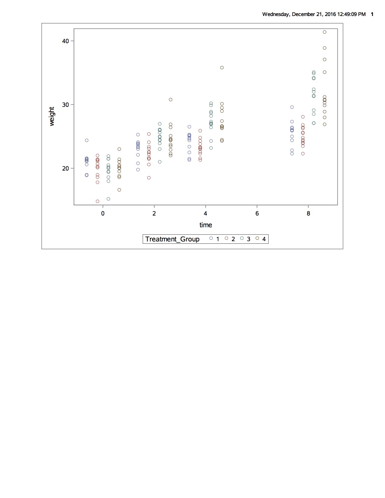 Solved: Scatterplot Help: Graphing A Response Variable From Multiple ...