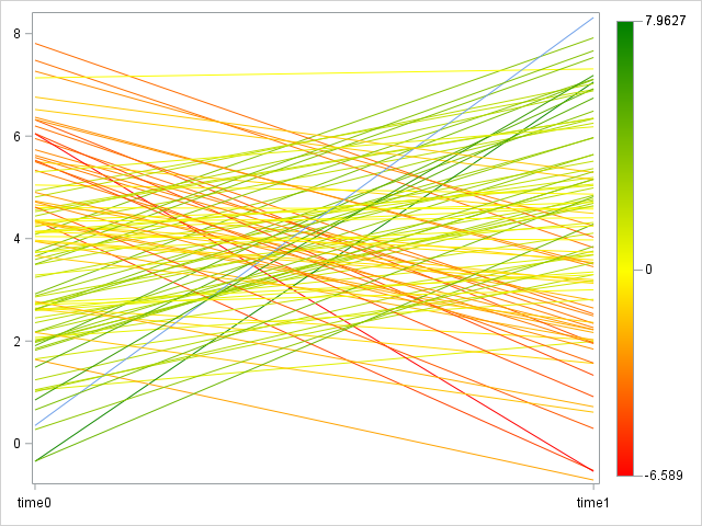 Solved: Dark to light color gradient - SAS Support Communities