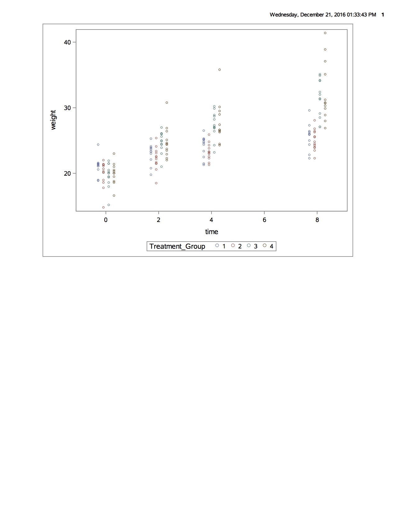 Solved: Scatterplot Help: Graphing A Response Variable From Multiple ...