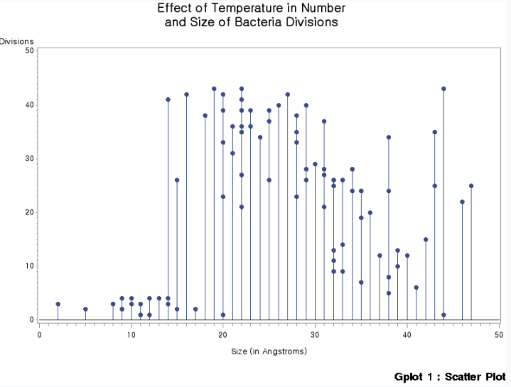[SAS 활용 노하우] GPLOT - SAS Support Communities
