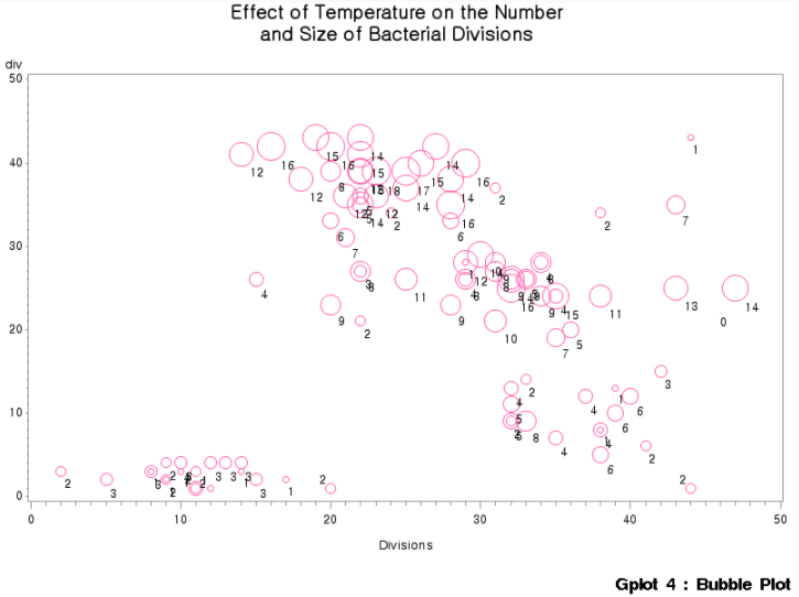 [SAS 활용 노하우] GPLOT - SAS Support Communities