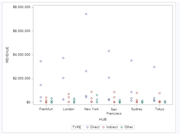 [SAS 활용 노하우] SG procedure - SGPLOT - SAS Support Communities