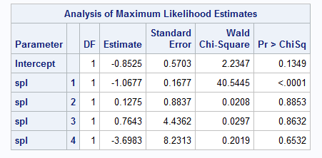 Solved: Restricted Cubic Splines question - SAS Support Communities