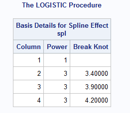 Solved: Restricted Cubic Splines question - SAS Support Communities