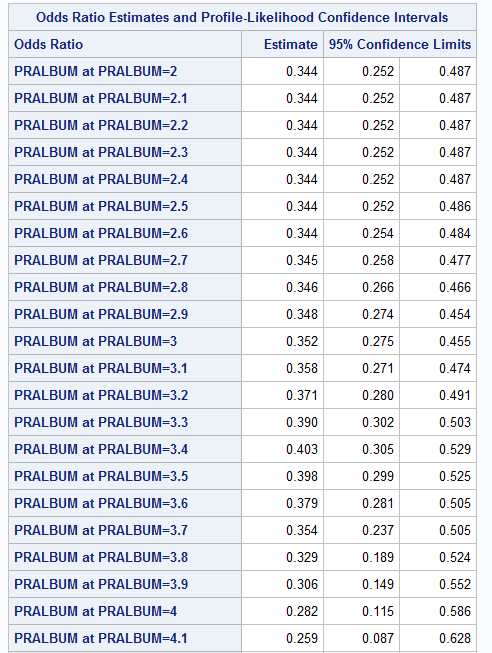 Solved: Restricted Cubic Splines question - SAS Support Communities