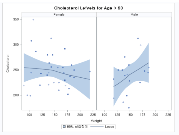 [SAS 활용 노하우] SG procedure - SGPANEL, SGRENDER - SAS Support Communities