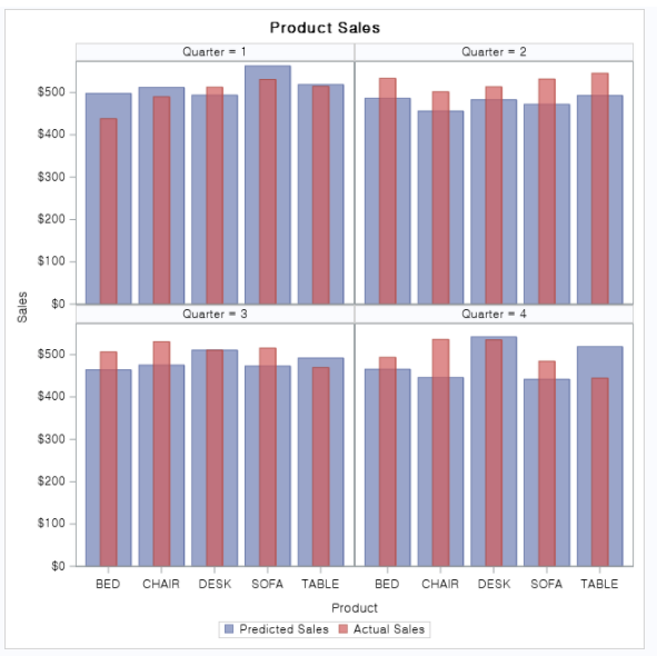 [SAS 활용 노하우] SG procedure - SGPANEL, SGRENDER - SAS Support Communities